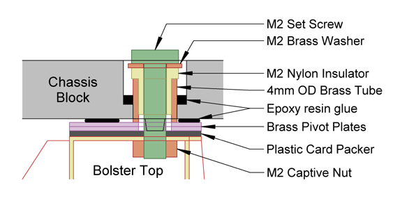 Bachmann Class 37/55; Preparing the Locomotive